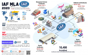 Brochures - IAF