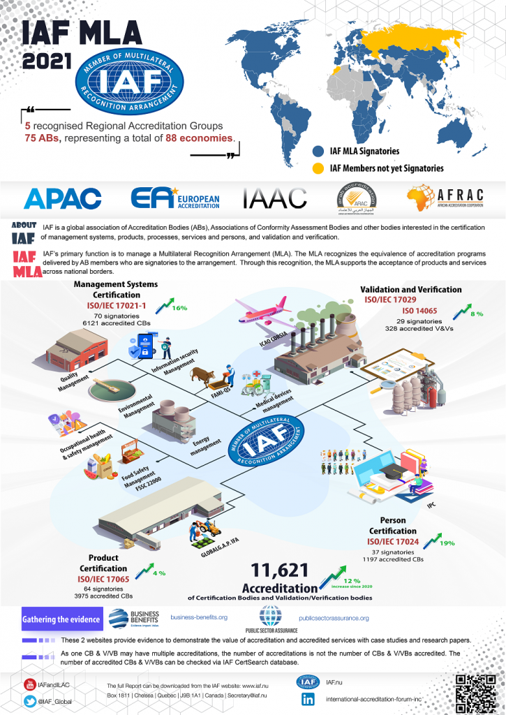 Brochures - IAF