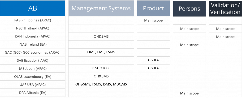 IAF Members Making Strides Under the IAF MLA - IAF