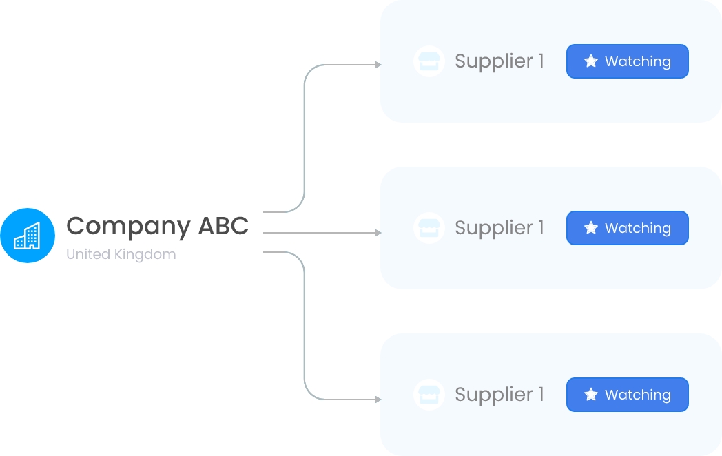 IAF CertSearch - IAF