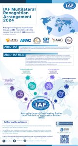 Infographic - IAF